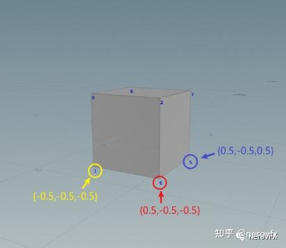 VDB和SDF到底是个啥？ - 知乎