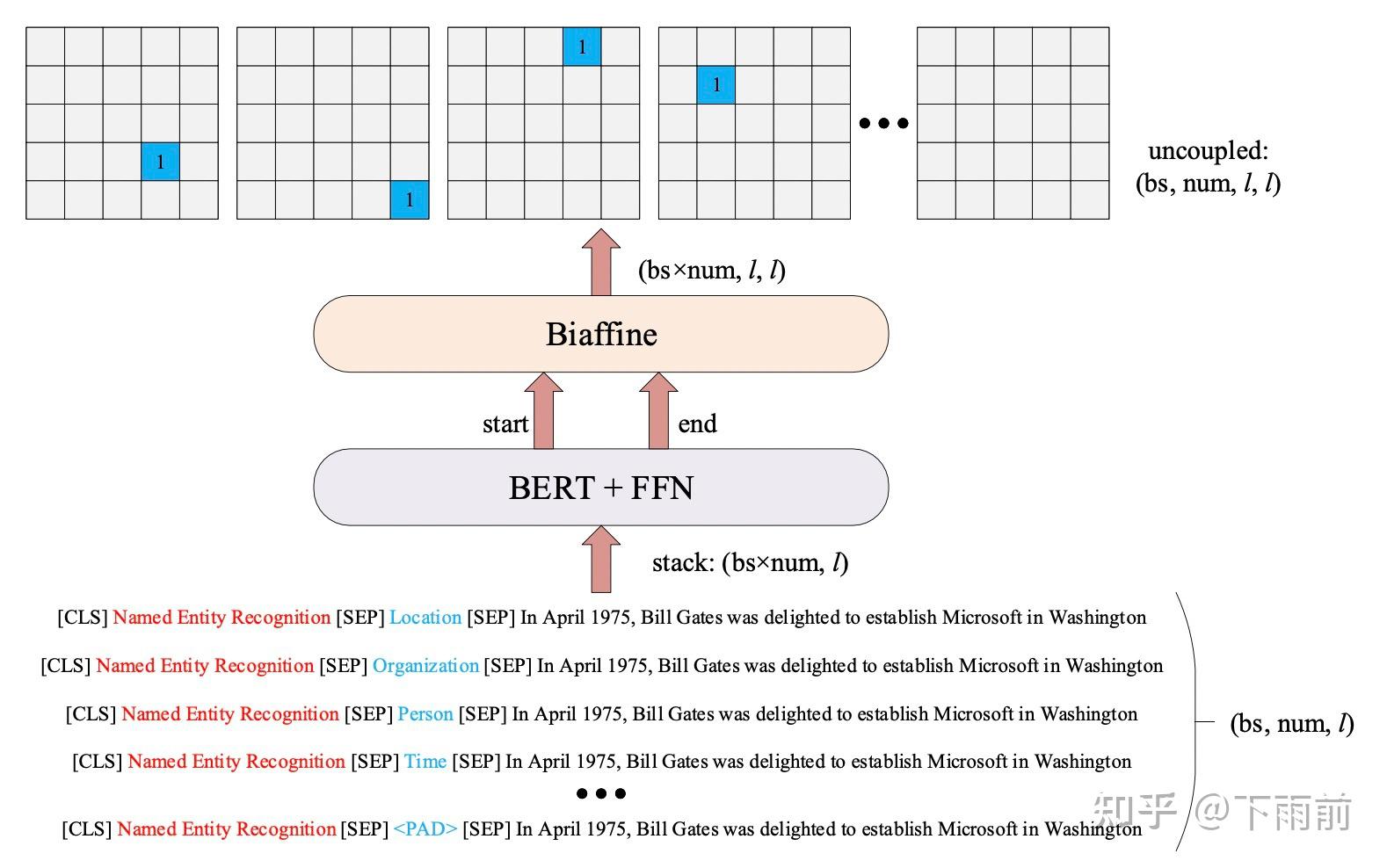 Unified BERT for Few-shot Natural Language Understanding阅读 - 知乎