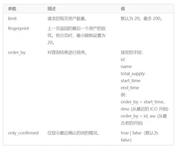 TRON开发者指南 | 第四十二期：关于TRON GRID—新的API服务 - 知乎