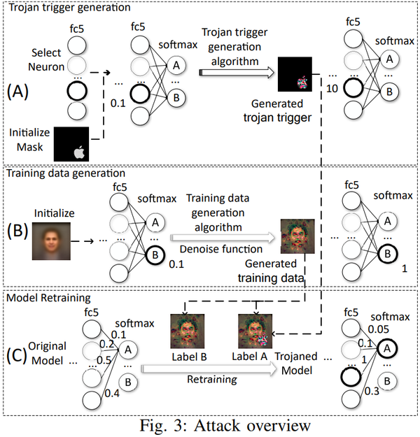 人工智能安全笔记（5）后门攻击 - 知乎