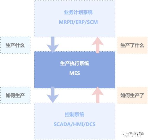 什么是MES？ - 知乎