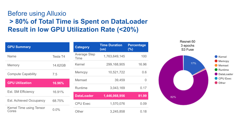 应对AI数据访问巨大挑战，选 NAS/NFS 还是 Alluxio？ – Alluxio官网 | 分布式超大规模数据编排系统