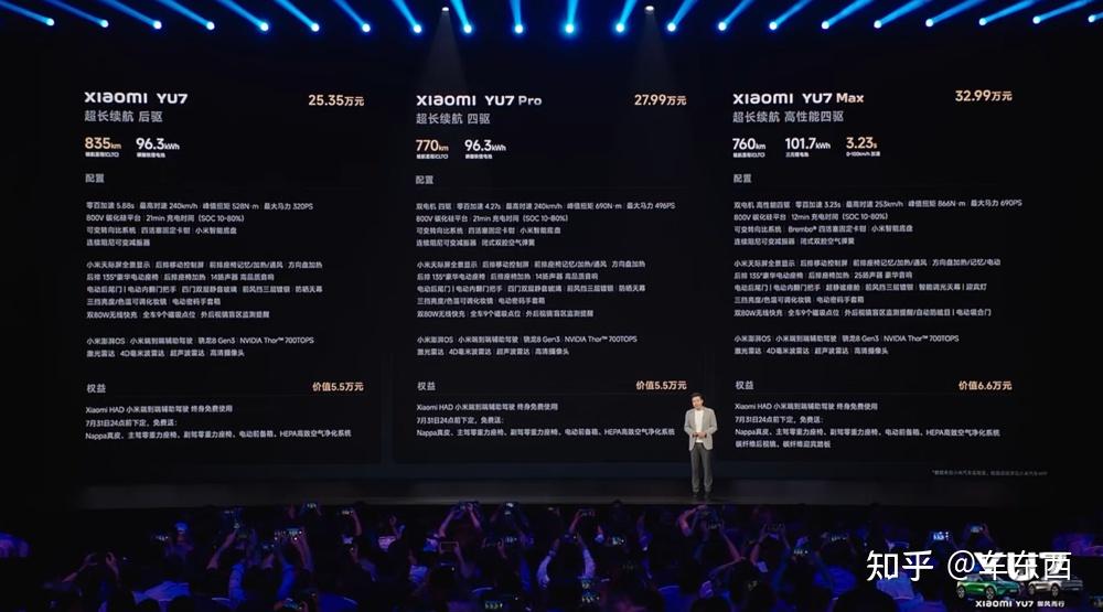 3分钟大定20万台！小米YU7杀疯了，25.35万开卖挑战Model Y - 知乎
