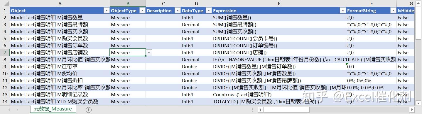 [PowerBI工具PK]PBI催化剂较Tabular Editor好用易用之处 - 知乎
