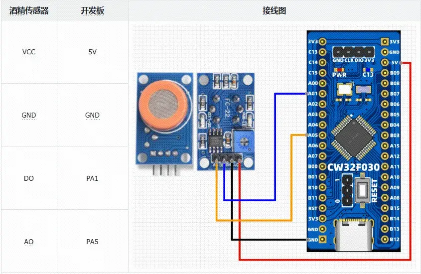 【CW32模块使用】MQ-3酒精检测传感器器 - 知乎