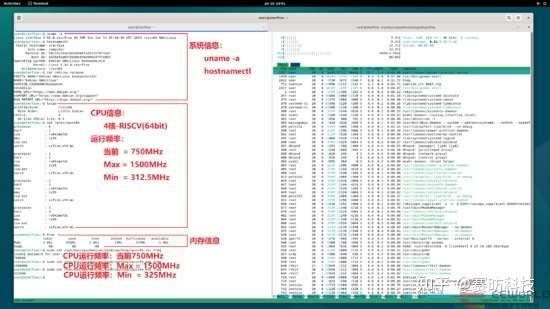 【VisionFive 2：集成3D GPU RISC-V单板计算机】+ CPU/DDR功能测试 - 知乎