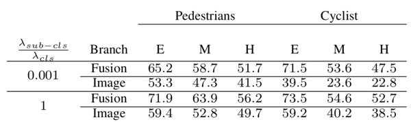 MLOD：基于鲁棒特征融合方法的多视点三维目标检测 - 知乎