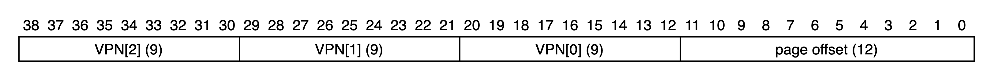 Ariane处理器源码剖析（一）：Introduction - 知乎