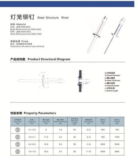 不锈钢抽芯铆钉规格型号表 - 知乎