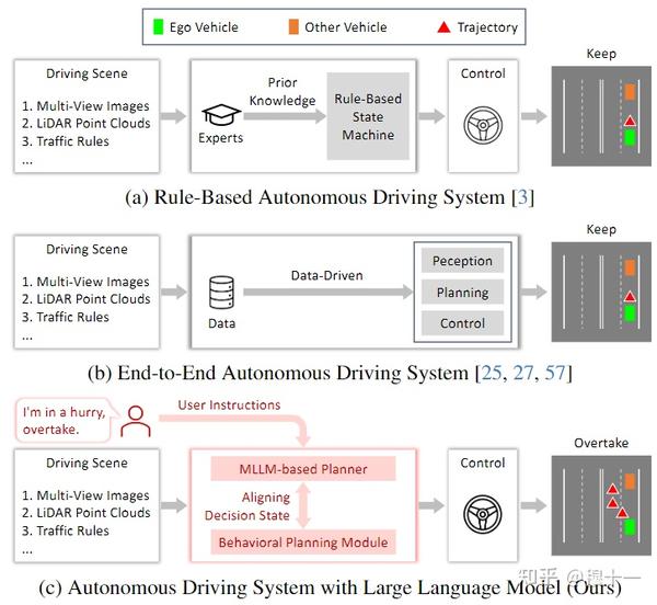 DriveMLM:用多模态大语言模型进行闭环自驾 - 知乎