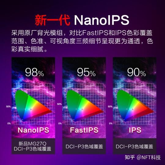 显示器Nano IPS和FastIPS区别哪个好？