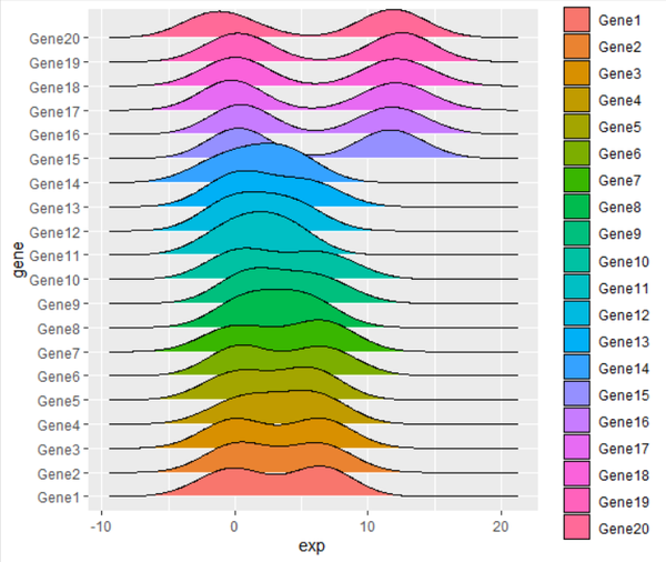 R实战 | 山脊图(ridgeline plot) - 知乎