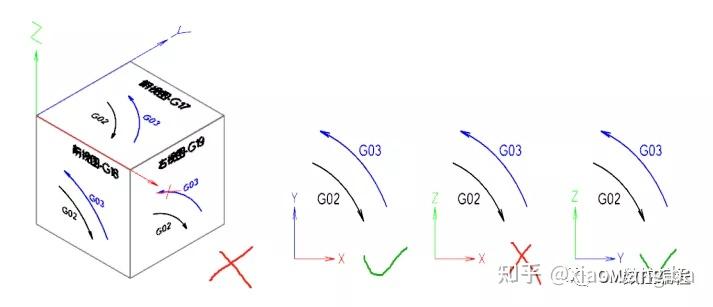 聊聊G02和G03 - 知乎