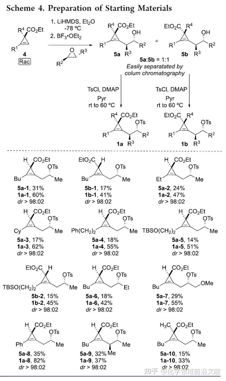 以色列理工学院Ilan Marek课题组JACS：多取代螺戊烷的立体选择性合成 - 知乎