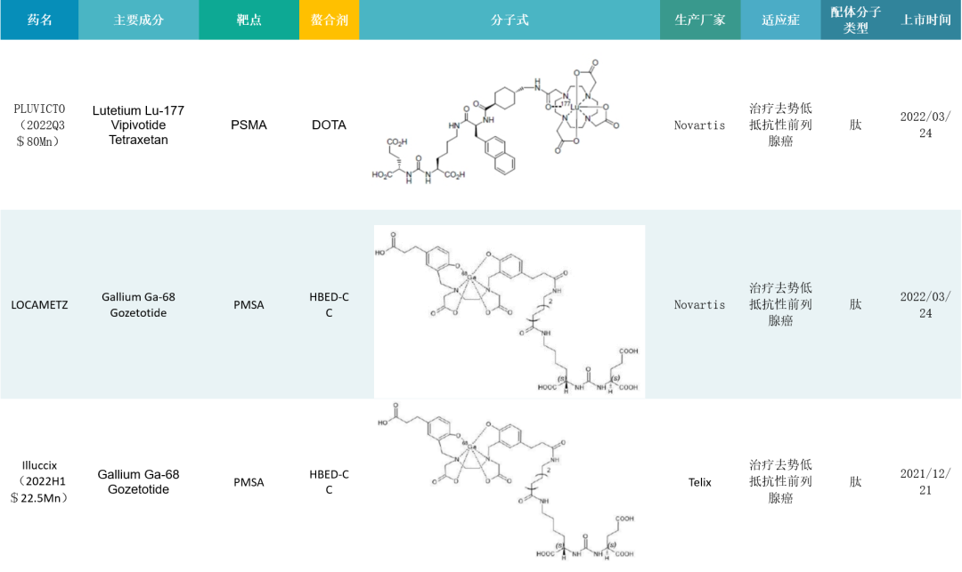 Focus | 世界核药的发展-RDC药物的兴起 - 知乎