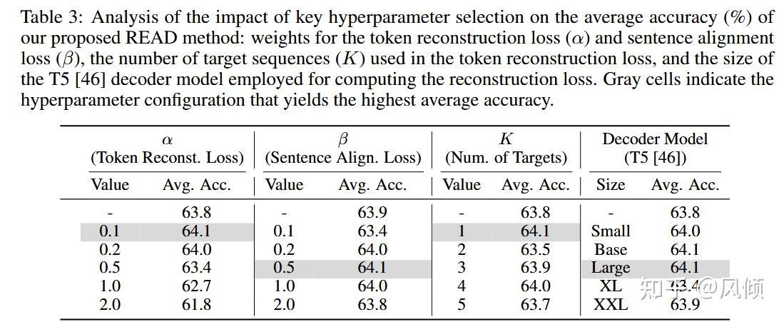 【泛读13】Enhancing Compositional Reasoning in CLIP via Reconstruction and ...