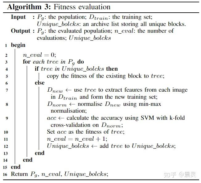 【论文解析】TEVC 2023 图像分类算法 Genetic Programming with Building Block Evolving and Reusing - 知乎