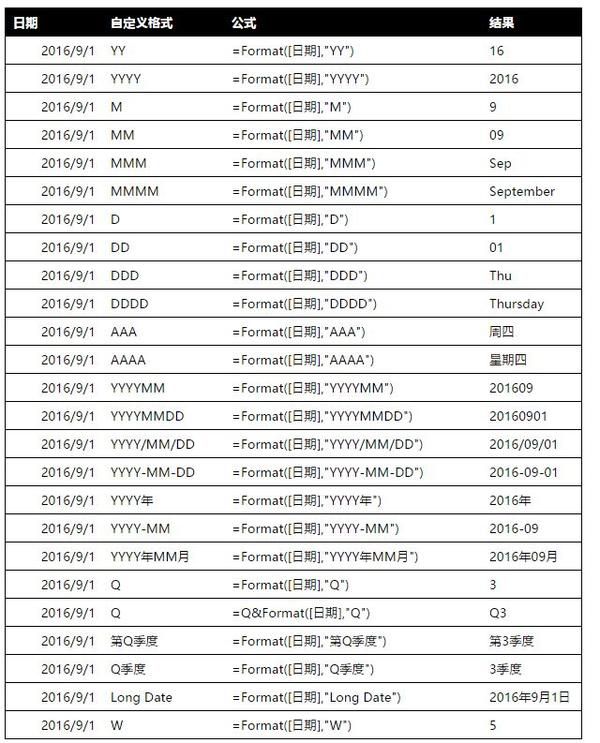 Power Bi Dax函数总结 知乎