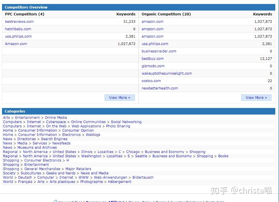 什么是KeywordSpy？KeywordSpy关键词分析网站介绍 - 知乎