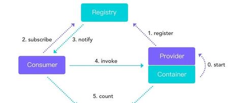 concurrentMap和hashMap的区别，两者的应用场景？ - 知乎