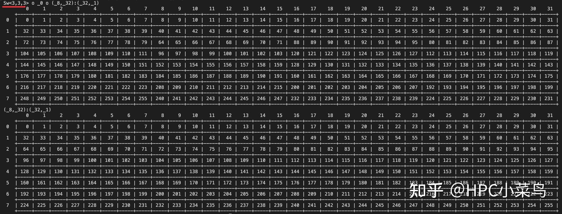 cute swizzle - 知乎