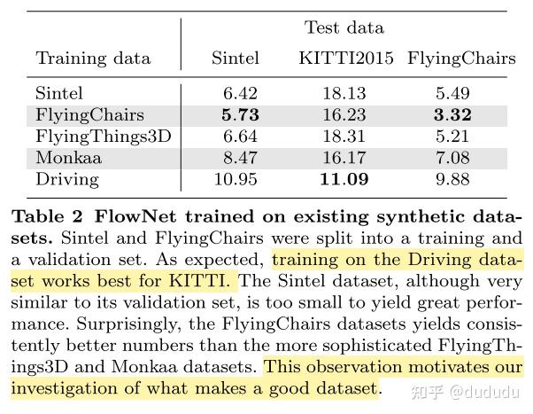 What Makes Good Synthetic Training Data for Learning Disparity and ...