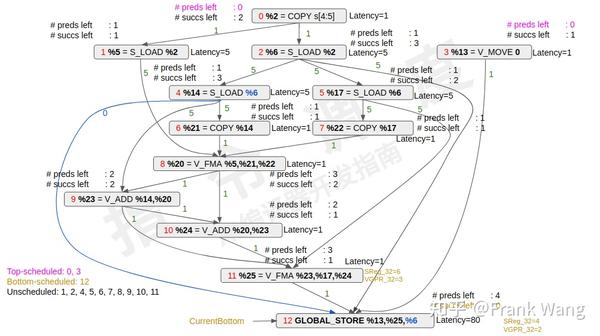 LLVM后端MI指令调度实例分析 - 知乎