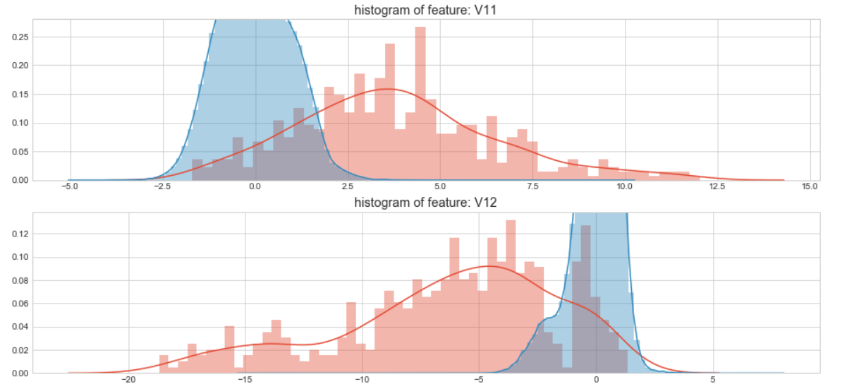 构建信用卡反欺诈预测模型——机器学习 - 知乎