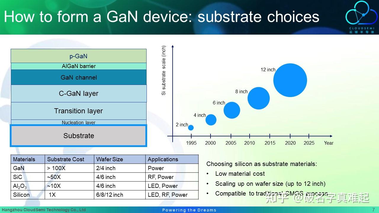 云镓半导体应用指导 | CGAN001: GaN功率器件基本介绍 - 知乎