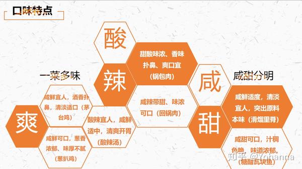 东北地区饮食文化——东北菜 - 知乎