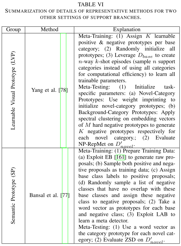 综述 | 少样本目标检测 | A Comparative Review of Recent Few-Shot Object Detection ...