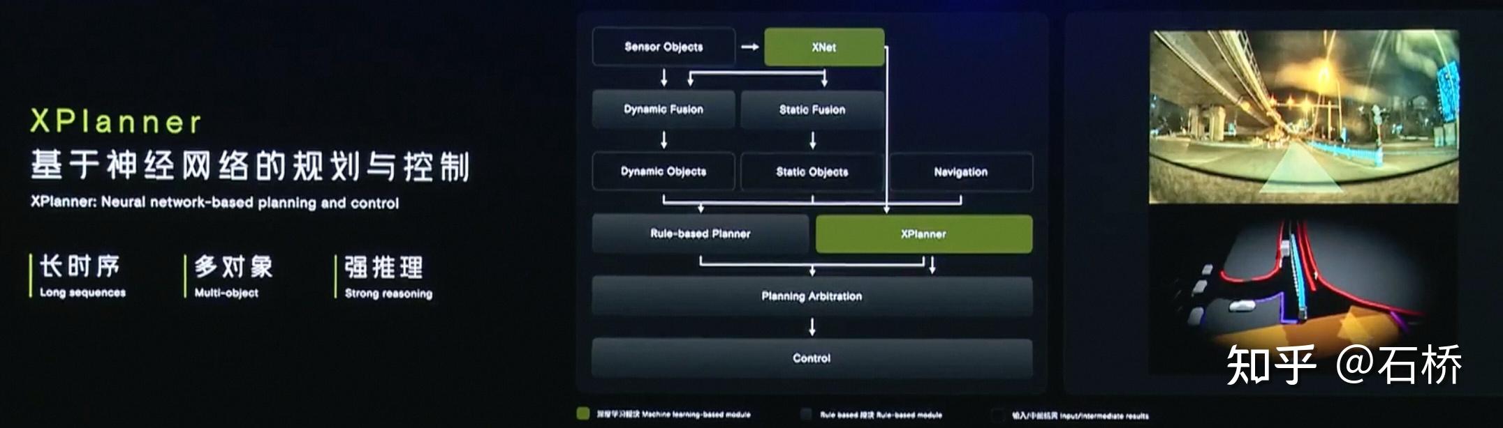 小鹏1024科技日-智驾部分总结 - 知乎