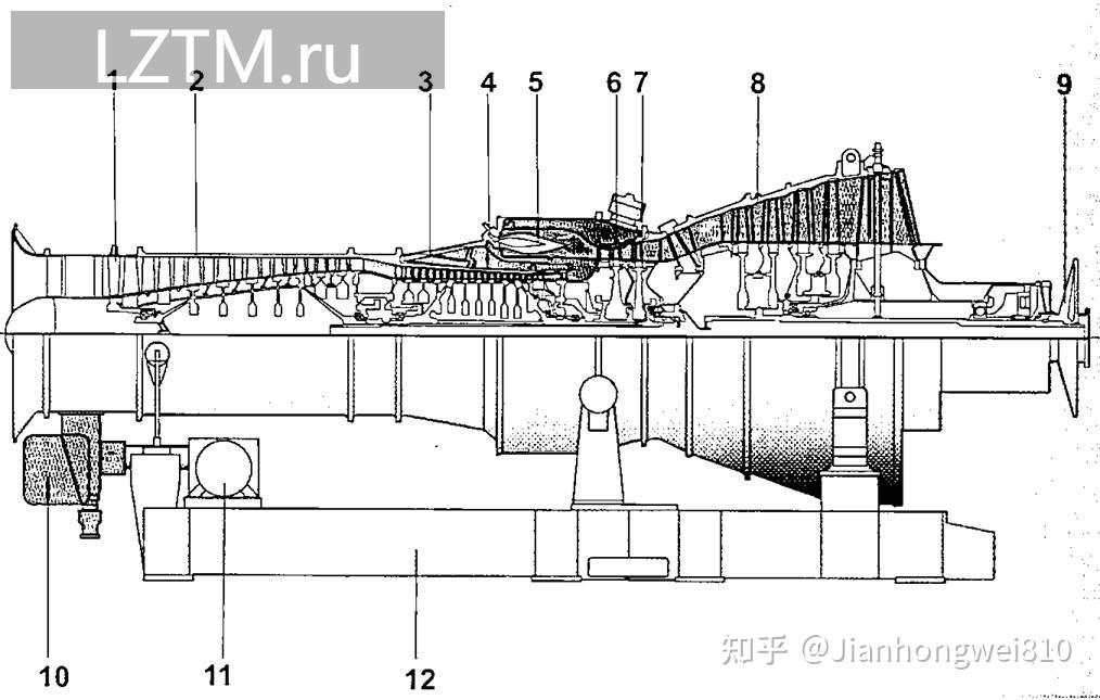 中船重工GT-25000 燃气轮机技术与性能 - 知乎
