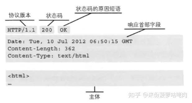 WinHTTP：Windows平台下最轻量的HTTP/HTTPS解决方案 - 知乎