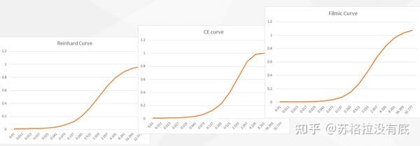 2.7 LDR和HDR - 知乎