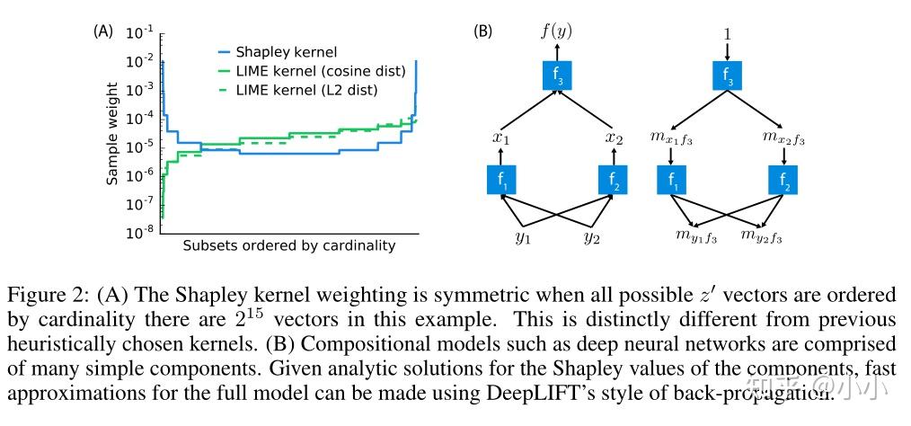 论文阅读 SHAP - 知乎