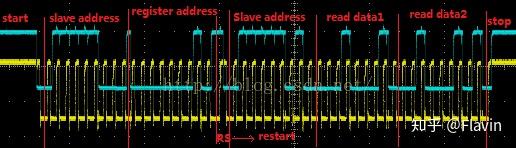 I2C使用总结 - 知乎