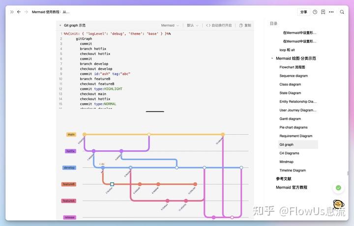 Mermaid 使用教程：从入门到精通 - 知乎