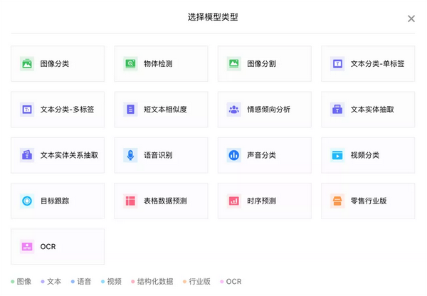 连续霸榜丨EasyDL到底有多强？ - 知乎