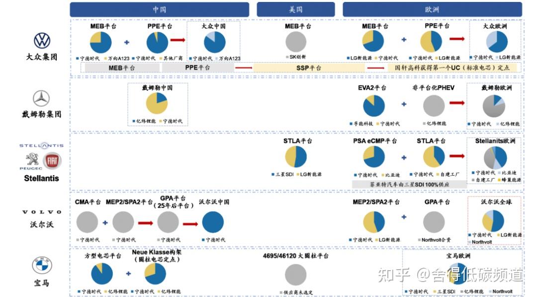 动力电池全球市场格局系列1——欧系车企的供应链体系 - 知乎