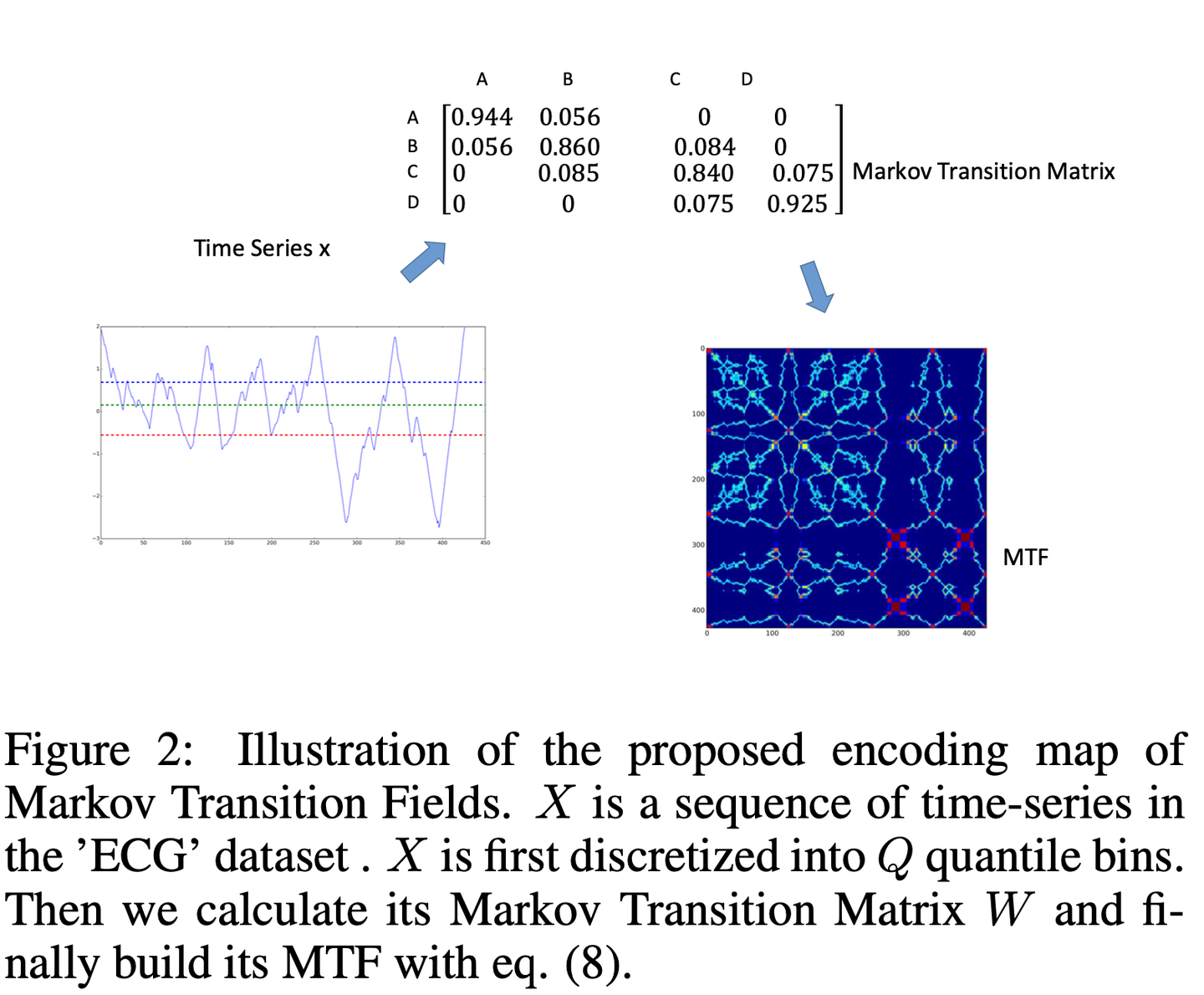 成像时间序列Imaging time series - 知乎