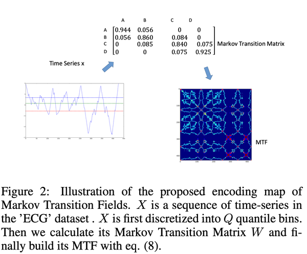 成像时间序列Imaging time series - 知乎