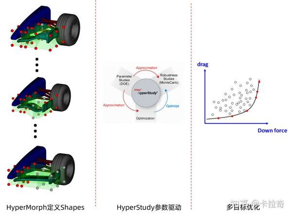 CFD参数优化（一） - 知乎