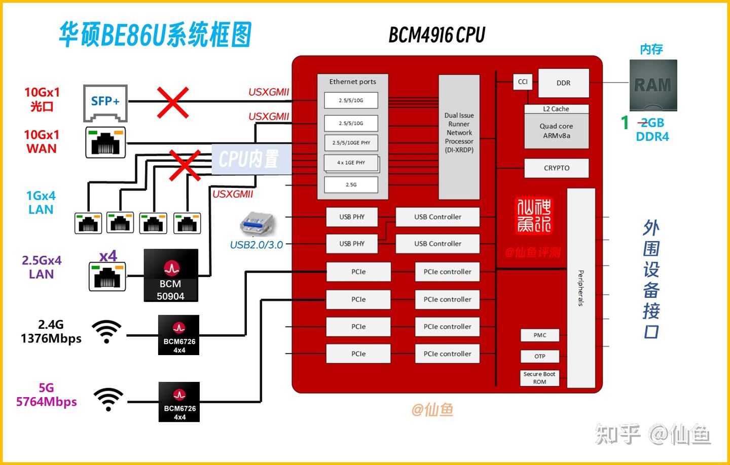 大道至简！华硕BE86U WIFI7路由器评测（对比BE88U） - 知乎