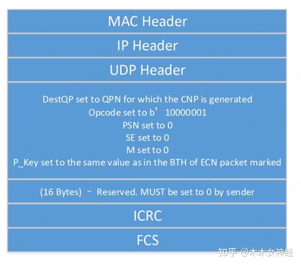 流控技术与RDMA - 知乎