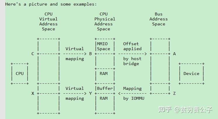 Linux DMA Engine framework - 知乎