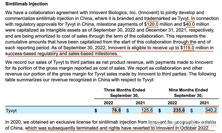 礼来退货PD-1，情绪裹挟下的信达，出海节奏仍然稳健 - 知乎