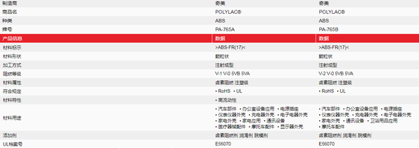 ABS 台湾奇美PA-765A与PA-765B的区别在哪里？ - 知乎