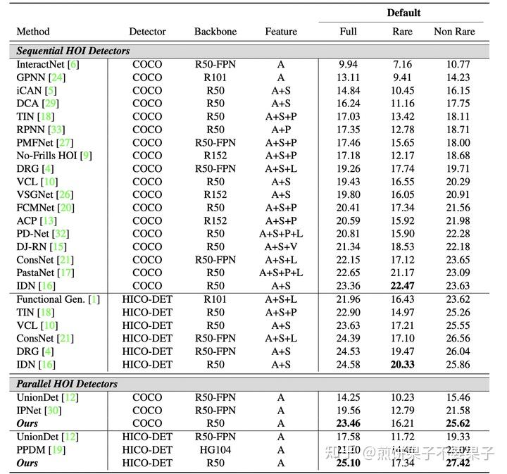 【人-物交互检测 Transformer】HOTR: End-to-End Human-Object Interaction ...