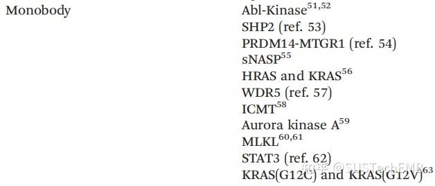 Monobody: 蛋白质靶向治疗的明日之星 - 知乎